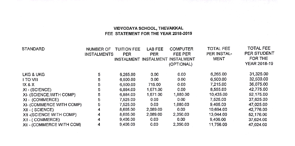 Fee Structure | Vidyodaya School